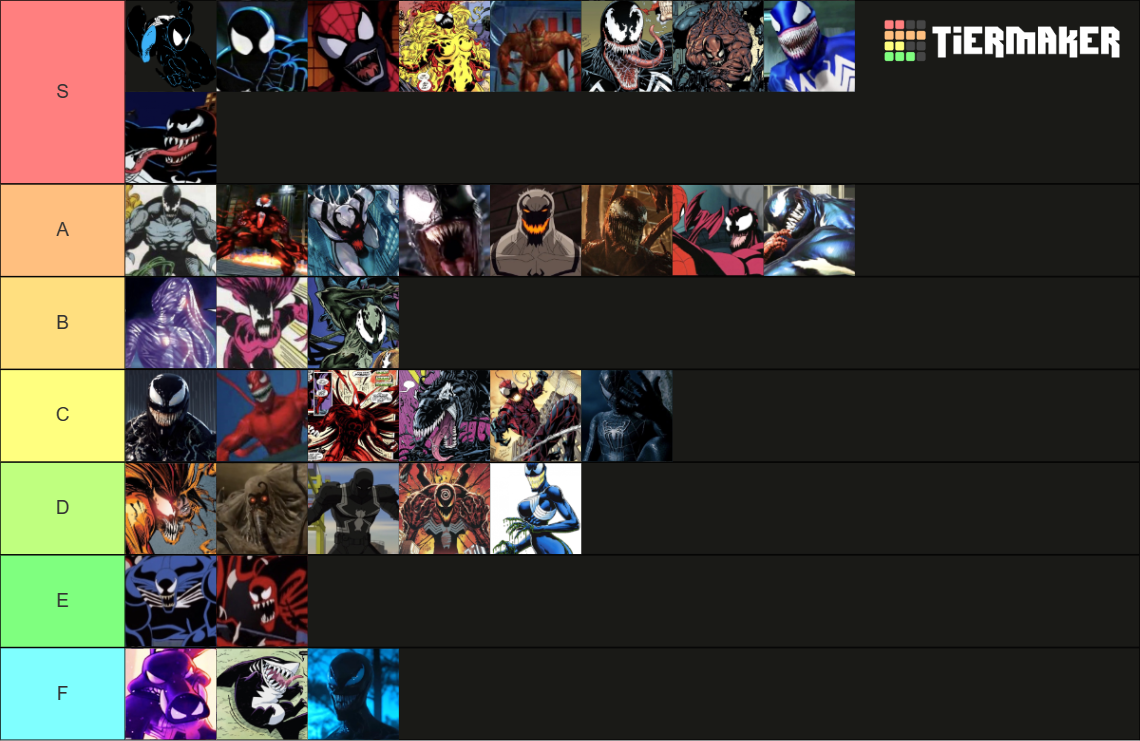 The Ultimate Symbiote Tier List (Community Rankings) - TierMaker