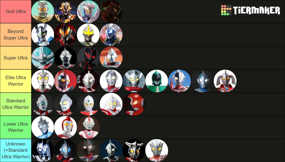Tsuburaya Ultraman Powerscaling Tier List (Community Rankings) - TierMaker
