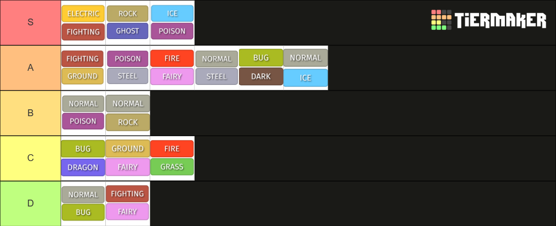 Unused Type Combinations in Pokémon Tier List (Community Rankings ...