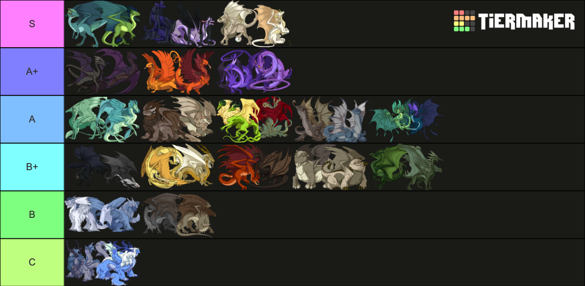 Flight Rising - Breed (22 Breeds, to Sandsurges) Tier List (Community ...