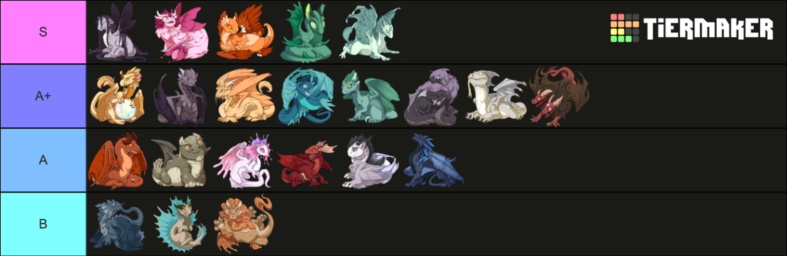 Flight Rising Baby Breeds (22 Breeds, to Sandsurges) Tier List ...