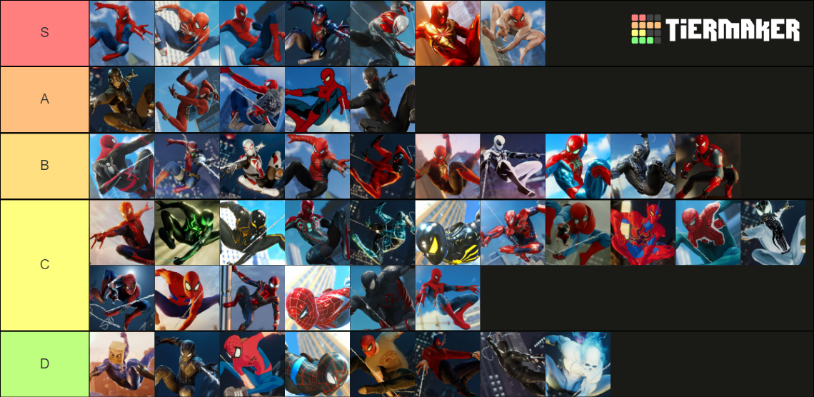All Spider-Man Remastered Suits Tier List (Community Rankings) - TierMaker