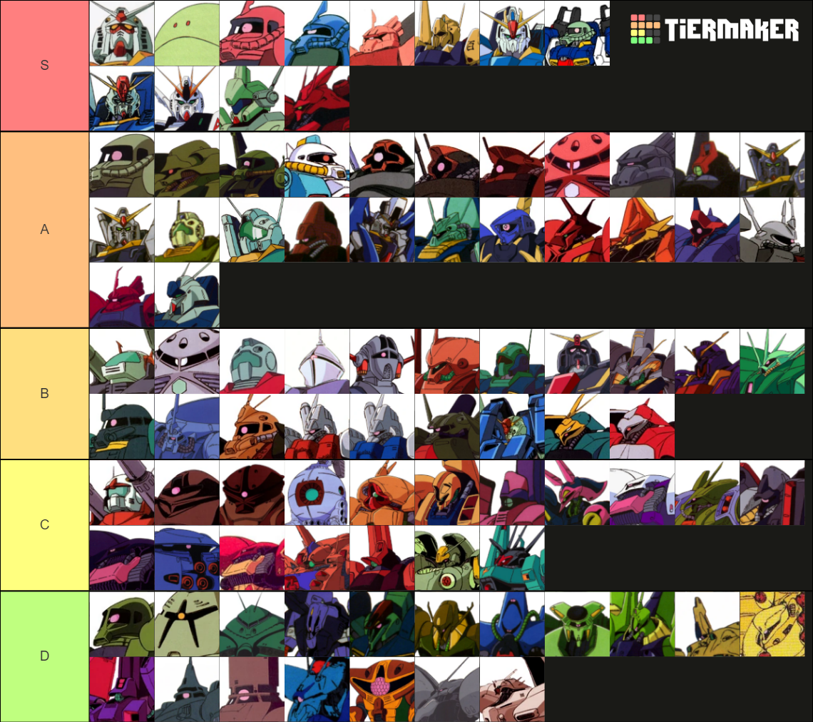 Mobile Suit Gundam UC Trilogy - Cool Robots Tier List (Community ...