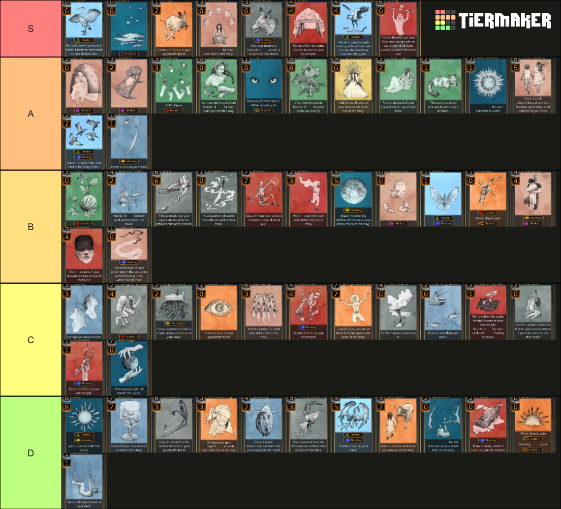 Celestial Beta - Card Tier List (Community Rankings) - TierMaker