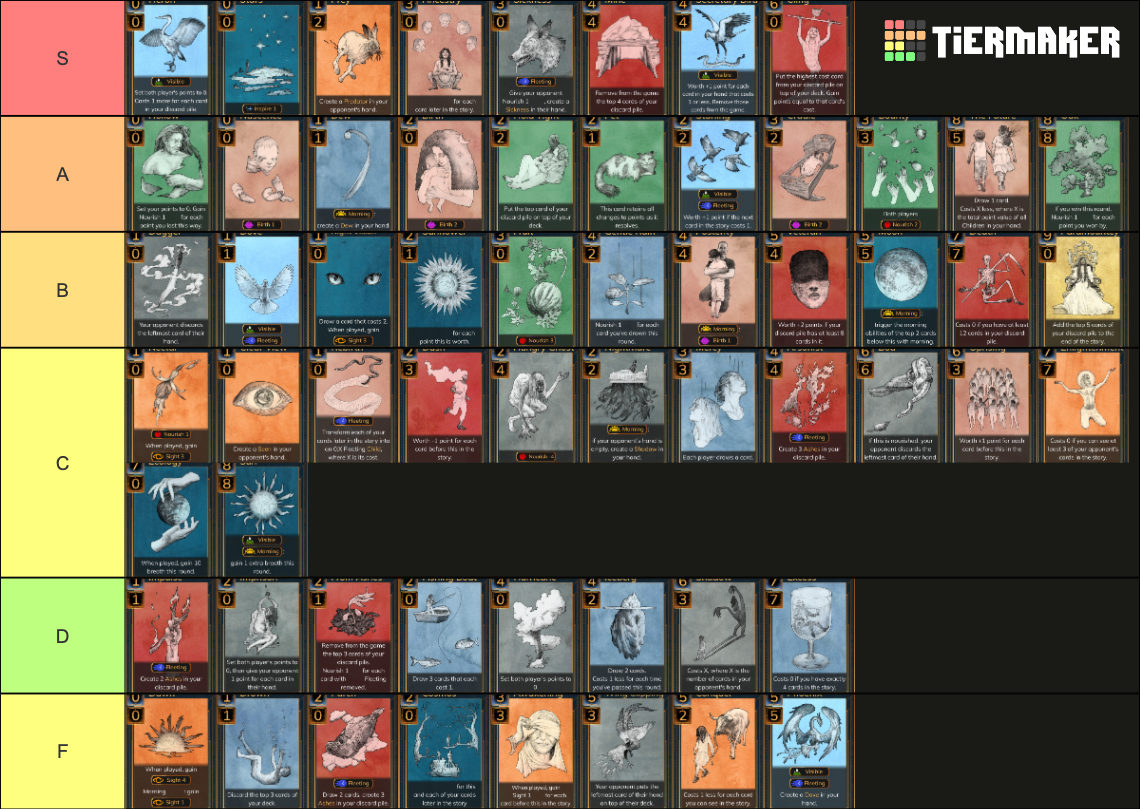 Celestial Beta - Card Tier List (Community Rankings) - TierMaker
