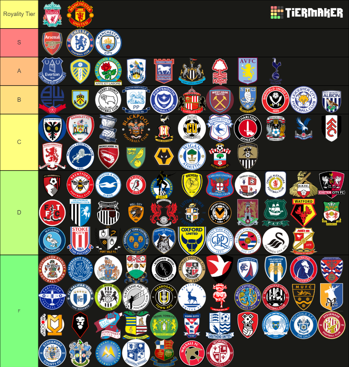 All England Football Clubs Tier List (Community Rankings) - TierMaker