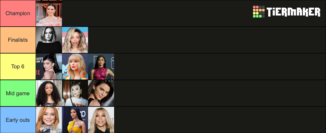 Female Celebrities Tier List Community Rankings Tiermaker
