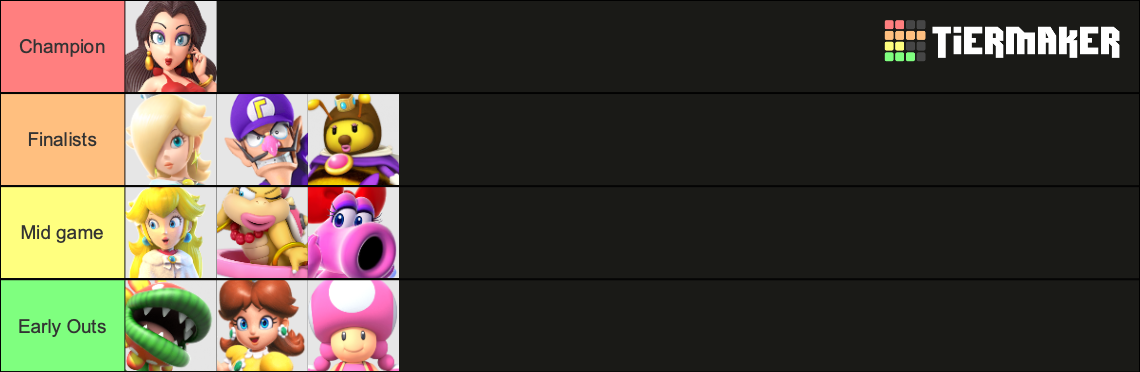Make your Mario Roster Tier List (Community Rankings) - TierMaker
