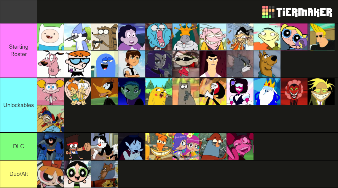 Cartoon Network Characters Tier List (Community Rankings) - TierMaker