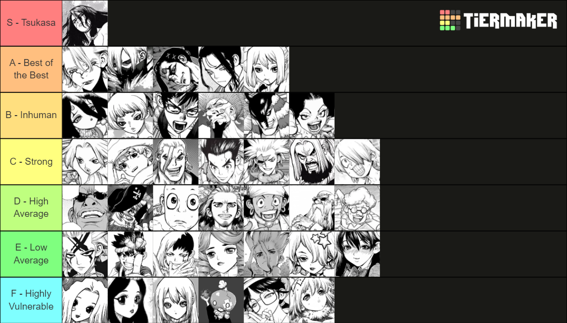 Dr.Stone template Tier List (Community Rankings) - TierMaker