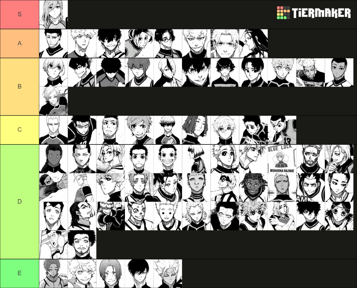 All Named Blue Lock Players (Ch 205) Tier List (Community Rankings ...