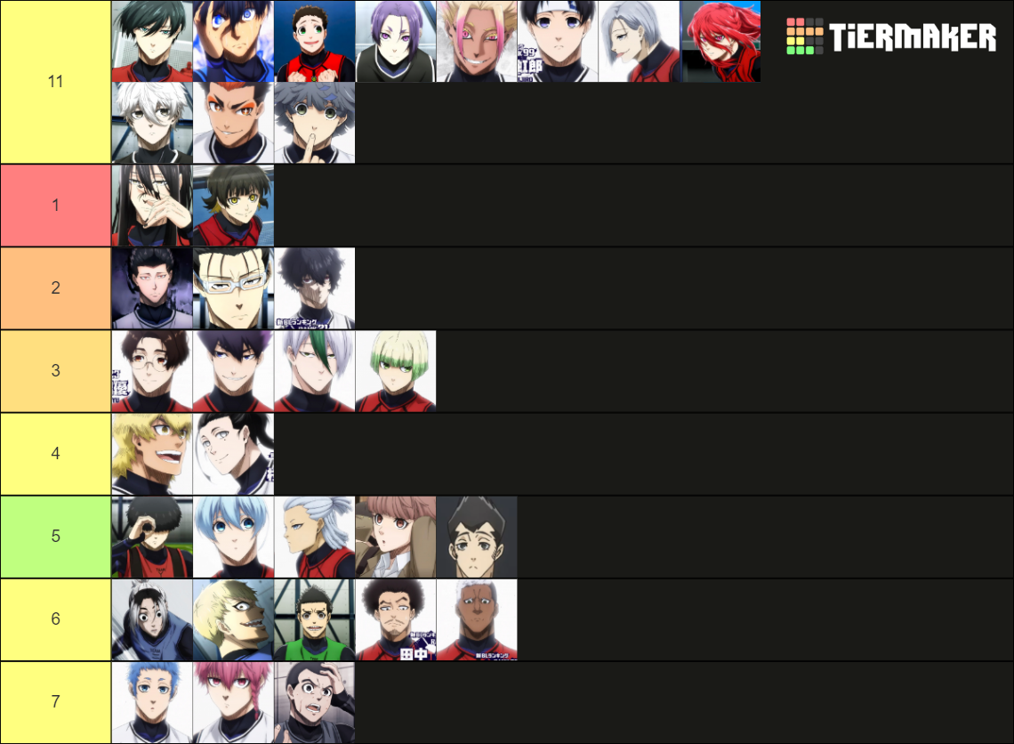 Blue Lock Tier List (Community Rankings) - TierMaker