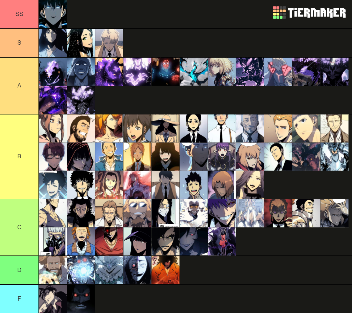 Solo leveling... Tier List (Community Rankings) - TierMaker