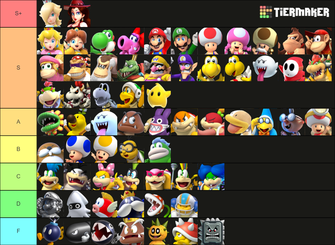 Super Mario Bros. Series Characters Tier List (Community Rankings ...