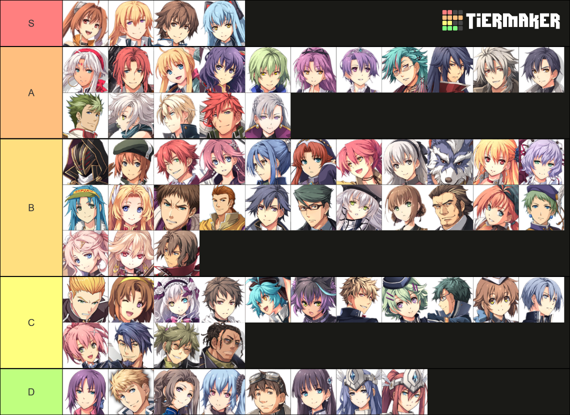 Kiseki Character (102 Characters) Tier List (Community Rankings ...