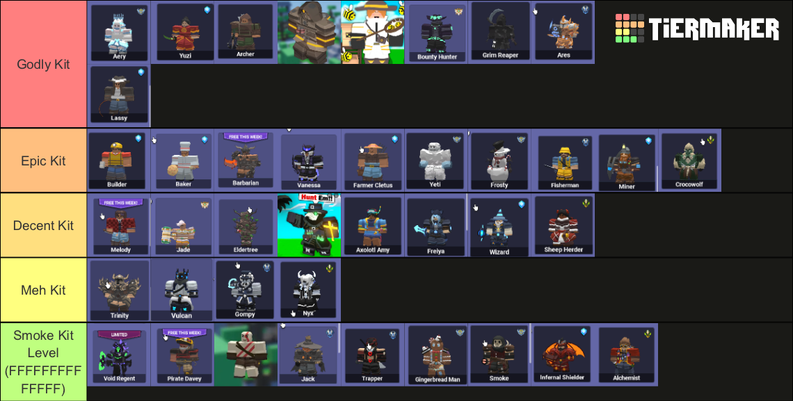 Roblox Bedwars Kit (up to season 4) Tier List (Community Rankings ...