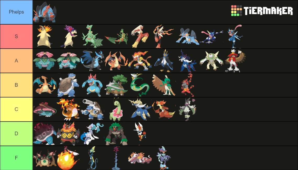 Starters - Final Tier List (Community Rankings) - TierMaker