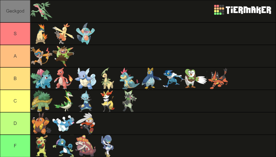 Starters - Mid Tier List (Community Rankings) - TierMaker