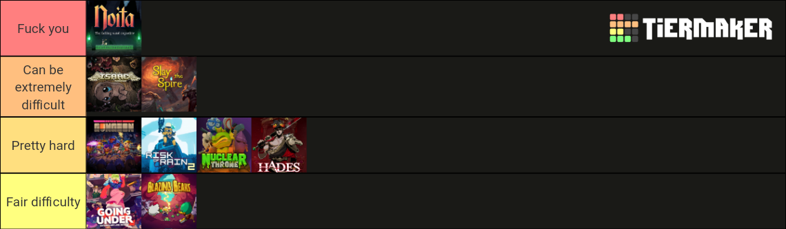 ULTIMATE Roguelikes / Roguelite Games Tier List (Community Rankings ...