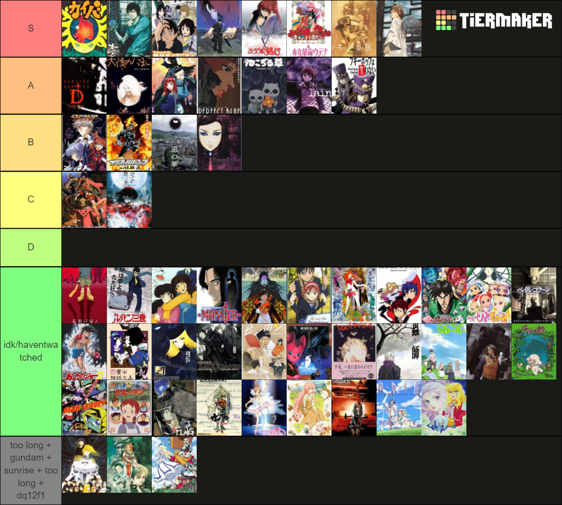 Animes Elitistas Tier List (Community Rankings) - TierMaker