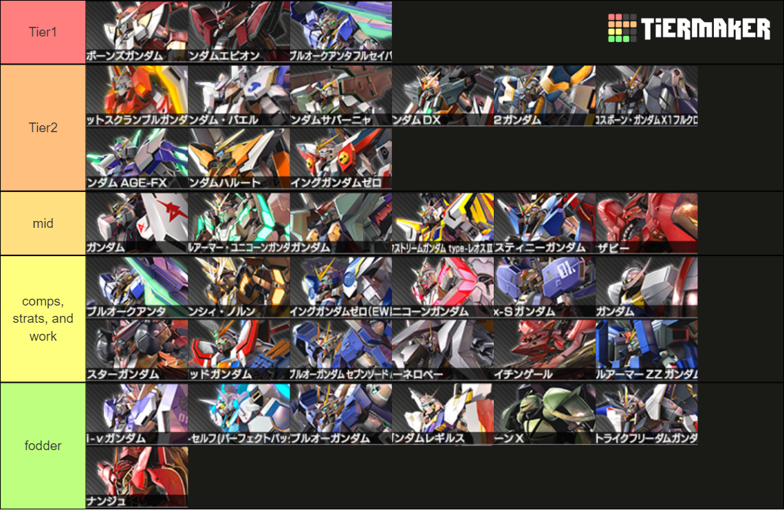 [PS4]Mobile Suit Gundam Extreme VS. Maxiboost ON cost3000 Tier List ...