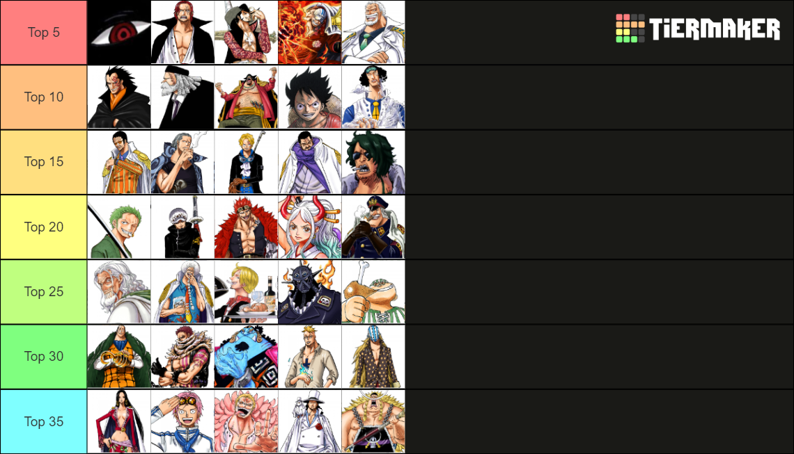 One Piece Power Scaling Tier List Community Rankings Tiermaker 