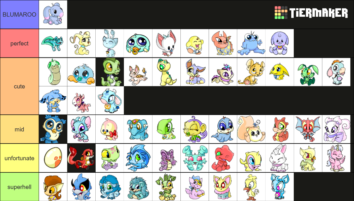 Baby Neopets Tier List (Community Rankings) - TierMaker