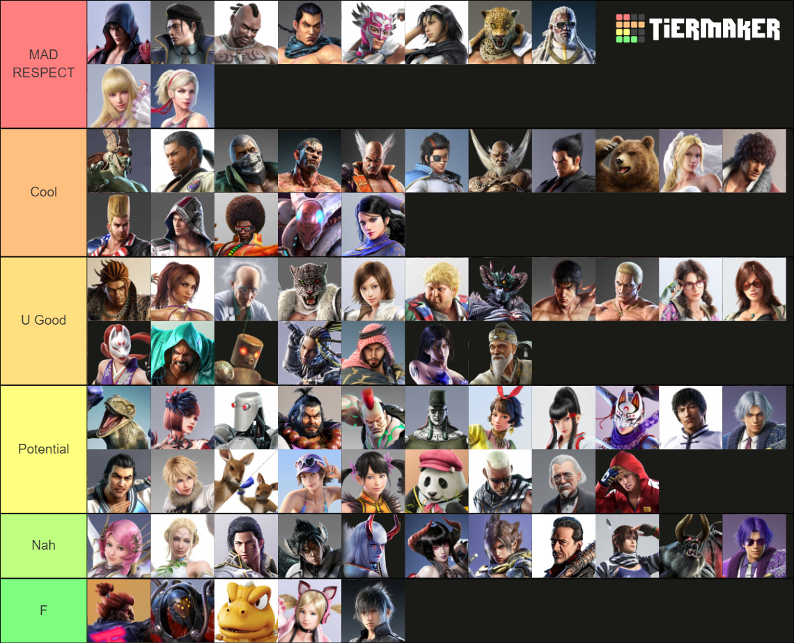 All Tekken Characters Tier List (Community Rankings) - TierMaker