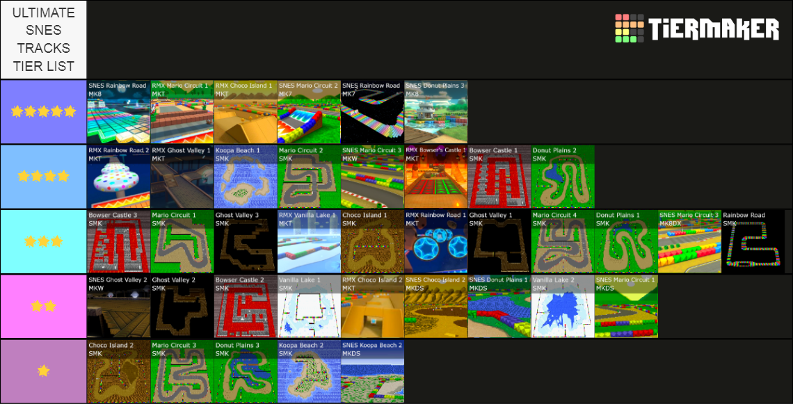 Every Mario Kart Track (+ Retro Courses) Tier List (Community Rankings ...