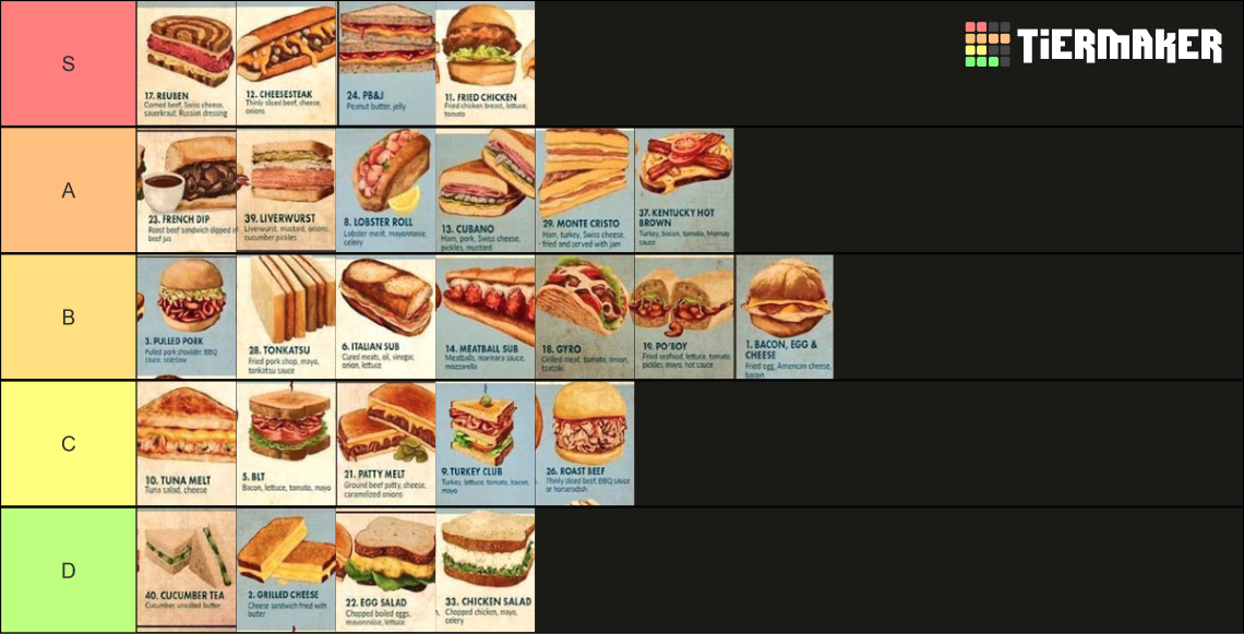 Encyclopedia of Sandwiches Tier List (Community Rankings) - TierMaker
