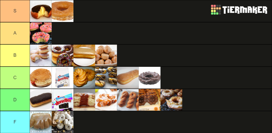 Every Type of Donut Tier List (Community Rankings) - TierMaker