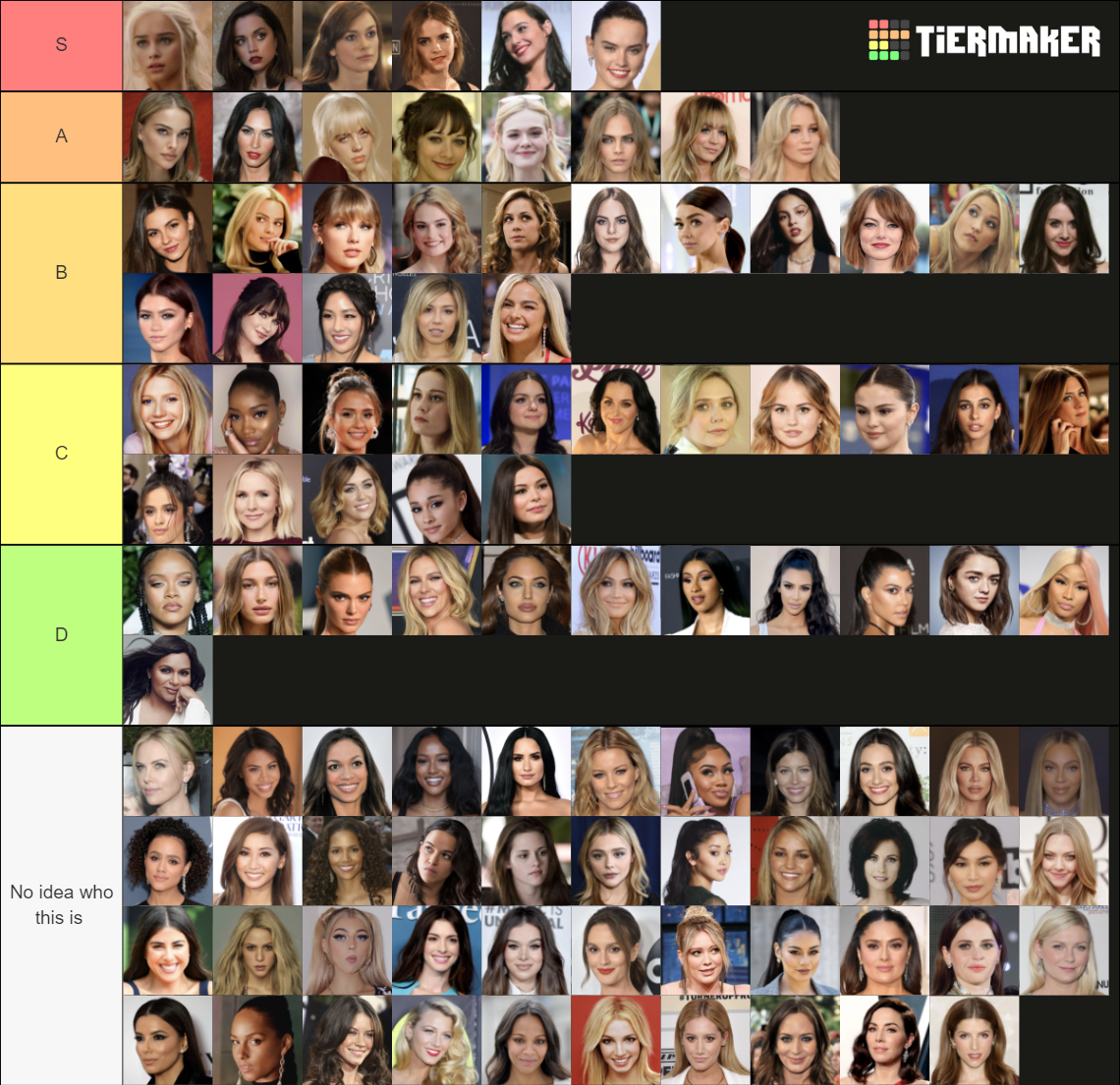 Hottest Female Celebrities Tier List Community Rankings Tiermaker