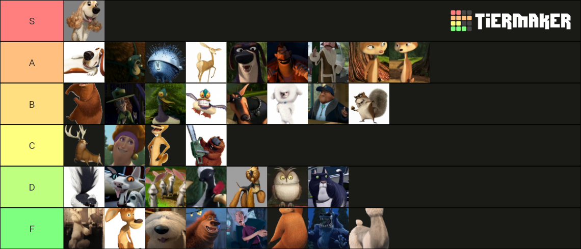 Open Season Characters Tier List (Community Rankings) - TierMaker