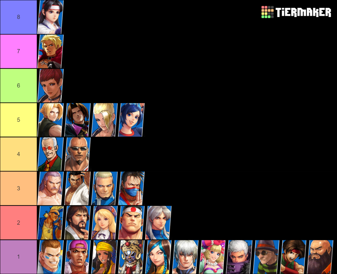 Every KoF Character (mainline) Tier List (Community Rankings) - TierMaker