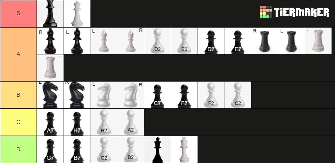 Every Chess Piece Tier List (Community Rankings) - TierMaker