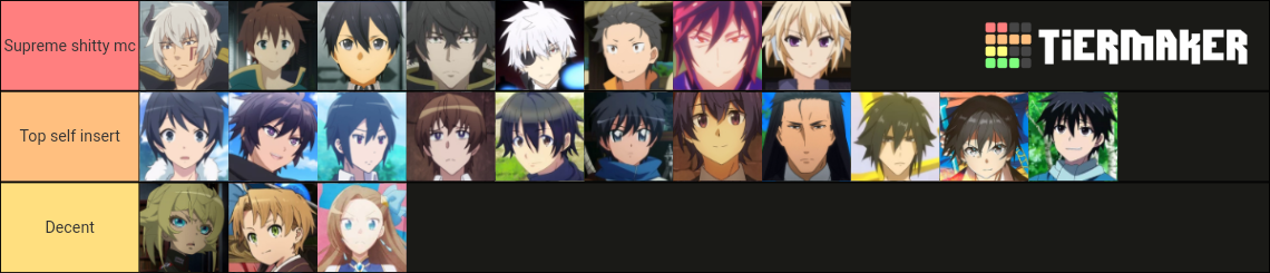 Isekai Protagonists Tier List (Community Rankings) - TierMaker