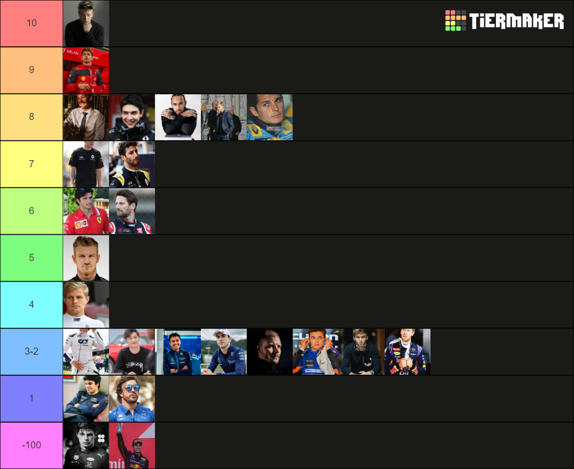 Formula 1 drivers Tier List (Community Rankings) - TierMaker