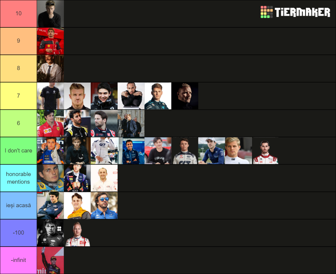 Formula 1 drivers Tier List (Community Rankings) - TierMaker