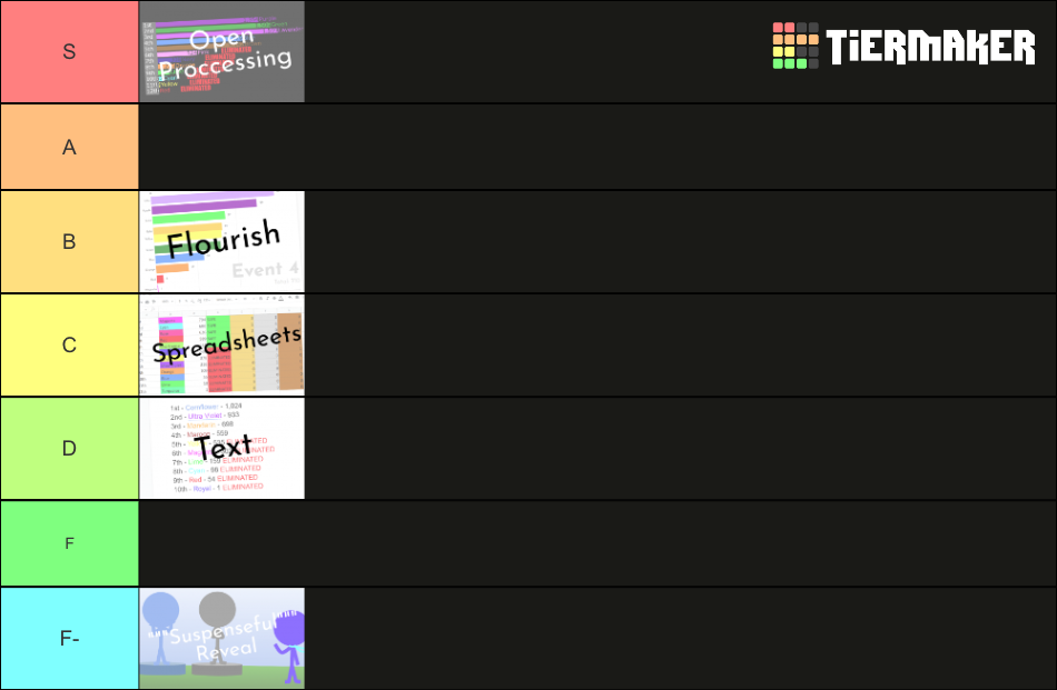 Algicosathlon Leaderboards Tier List (Community Rankings) - TierMaker