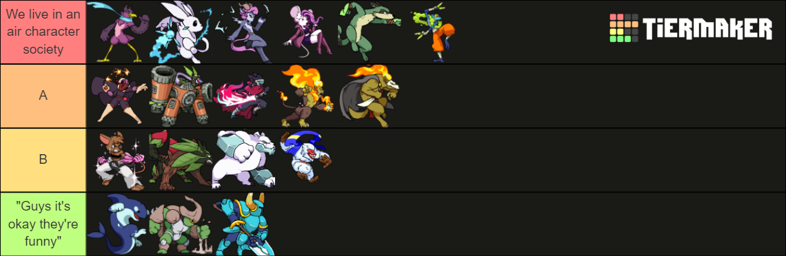 Rivals of Aether 2022 (workshop update) Tier List (Community Rankings ...