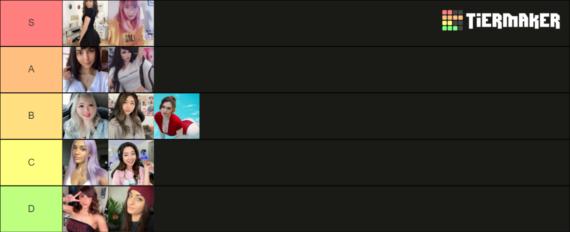 Female Twitch Streamers Ranking Tier List (Community Rankings) - TierMaker