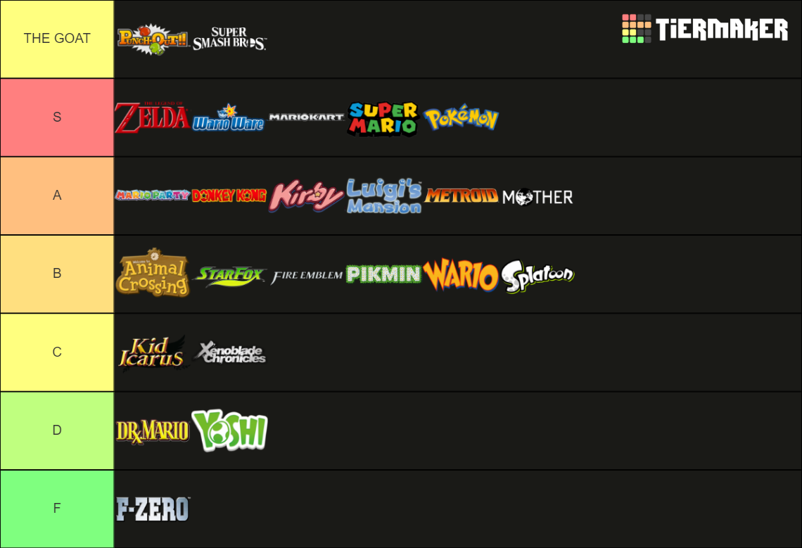 Nintendo Franchises Tier List (Community Rankings) - TierMaker