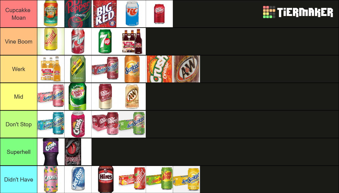 Ranking Every Dr Pepper/7UP Brand Soda Flavor Tier List (Community ...