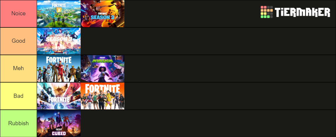Fortnite Chapter 2 Seasons Tier List (Community Rankings) - TierMaker