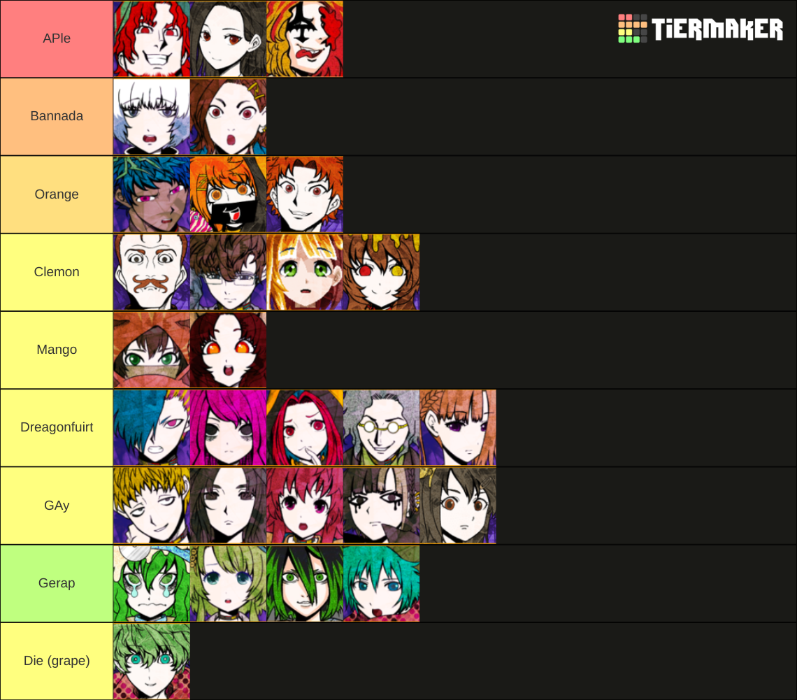 YTTD Character Tier List (Community Rankings) - TierMaker