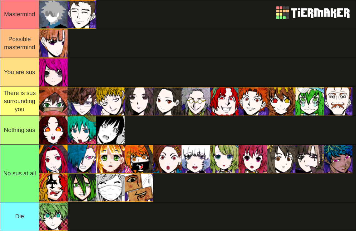 YTTD Character Tier List (Community Rankings) - TierMaker