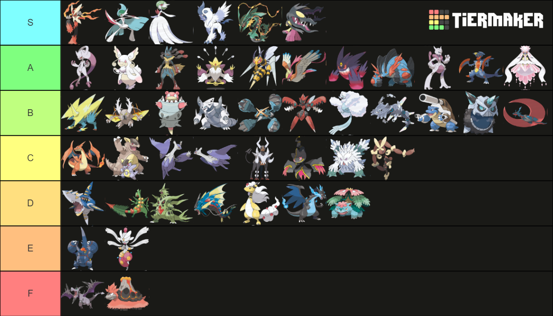 Mega & Gigantamax Pokemon Tier List (Community Rankings) - TierMaker