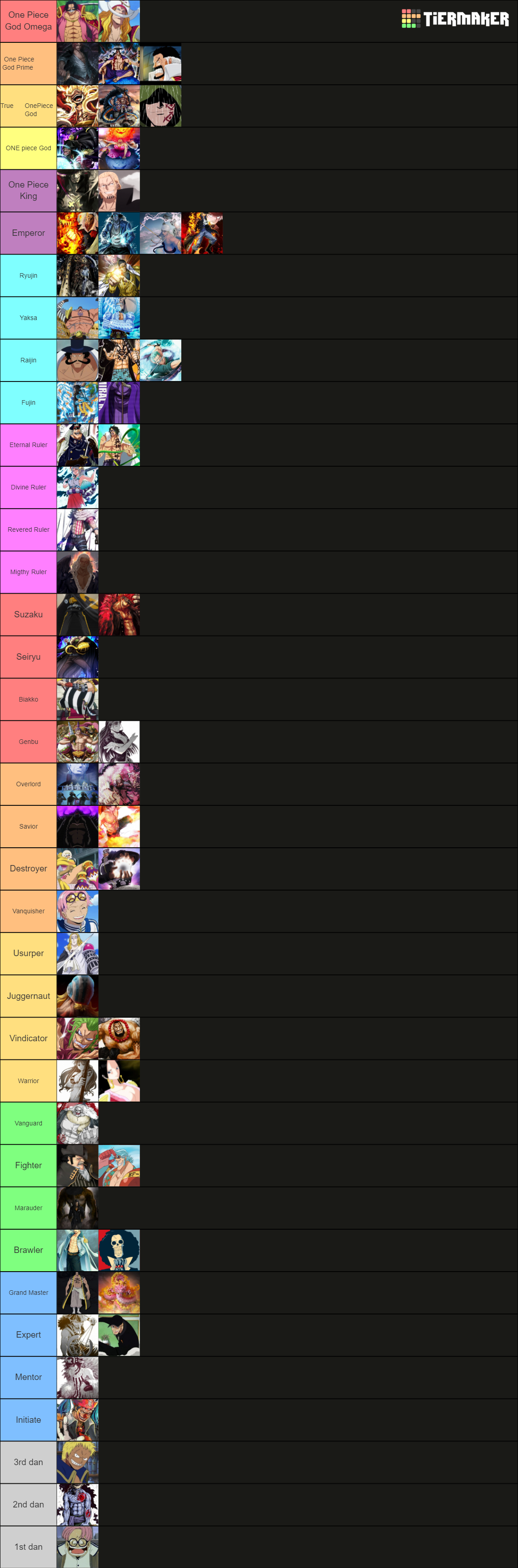 rank op Tier List (Community Rankings) - TierMaker