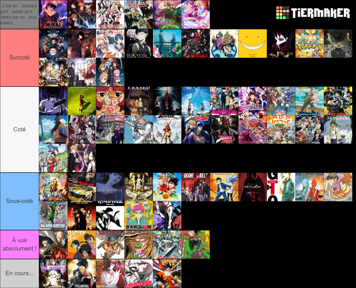 tier anime sur-coté Tier List (Community Rankings) - TierMaker