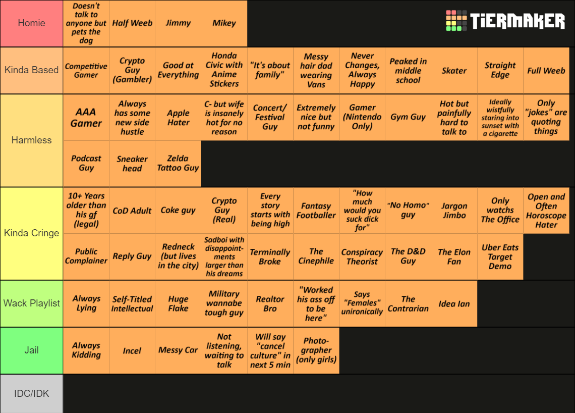 Guy Tierlist Tier List Community Rankings Tiermaker